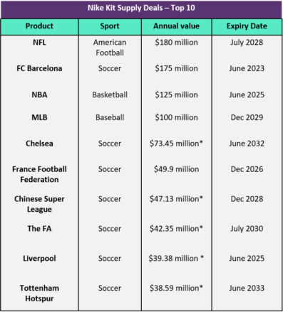 Analyzing Nike's Brand Profile Strategy: Insights and Trends