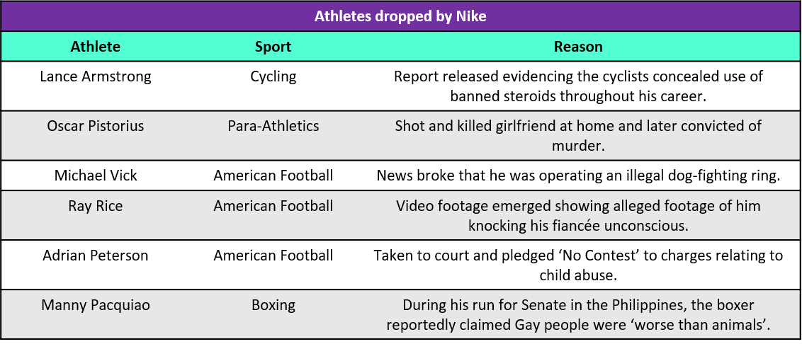 Analyzing Nike's Brand Profile Strategy: Insights and Trends