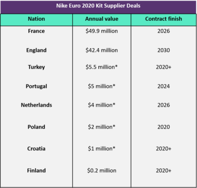 Analyzing Nike's Brand Profile Strategy: Insights and Trends