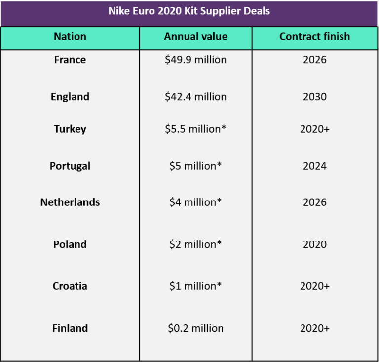 Analyzing Nike's Brand Profile Strategy: Insights and Trends
