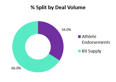 Analyzing Nike's Brand Profile Strategy: Insights and Trends