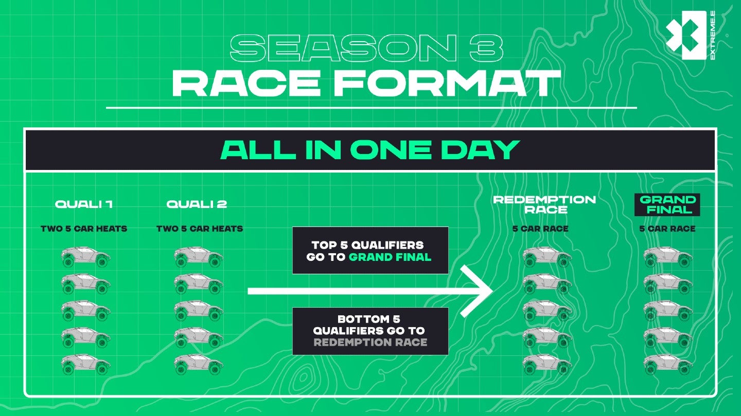Extreme E unveils new racing format for season three - Sportcal